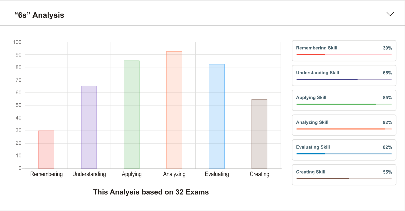 Edubull :: your learning partner