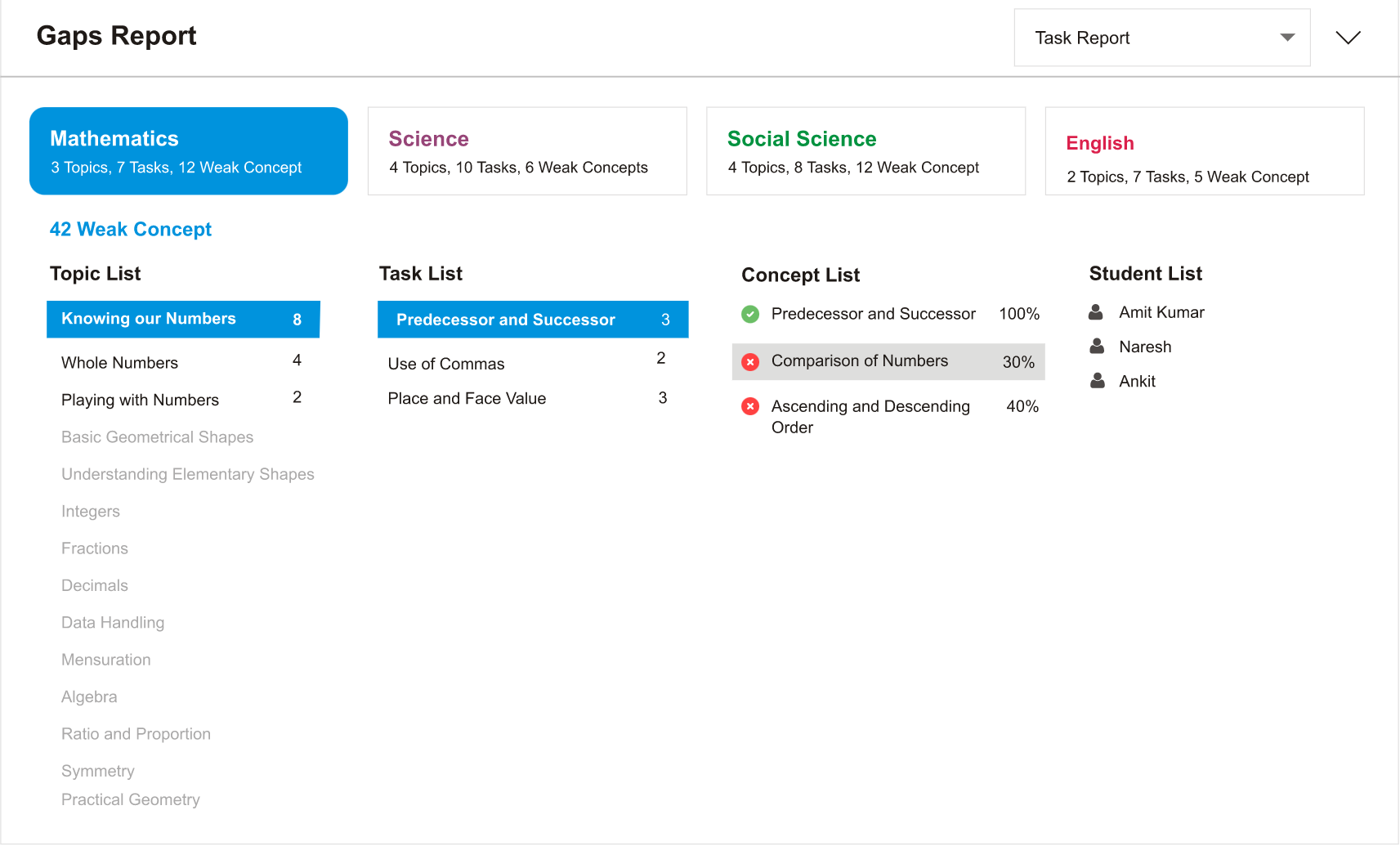 Edubull :: your learning partner